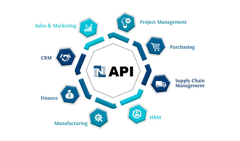 NetSuite Suite the Market Leaders & its API's To Integrate with 3rd ...
