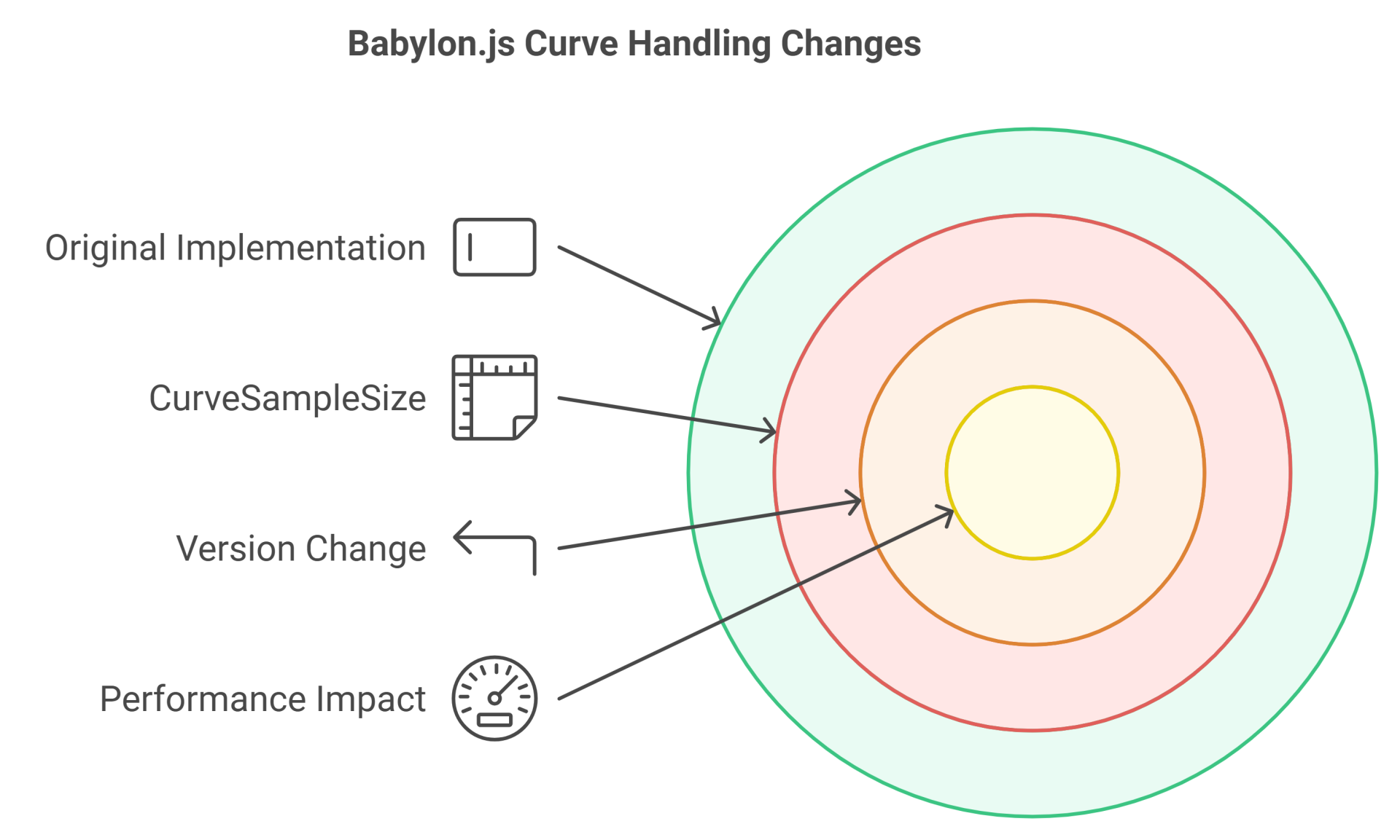 Optimizing Babylon.JS Scene - Ansi ByteCode LLP