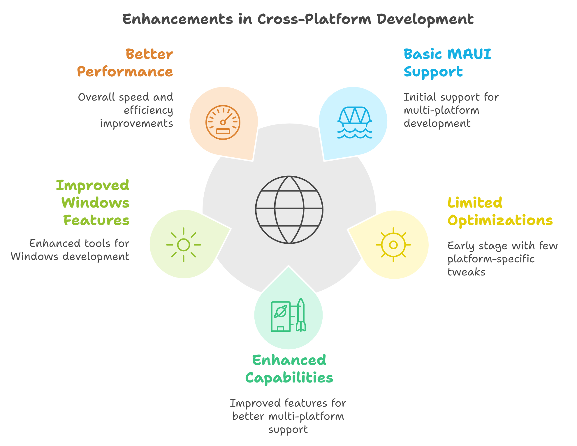 .NET 8 vs .NET 9: Evolution of the Modern .NET Stack - Ansi ByteCode LLP