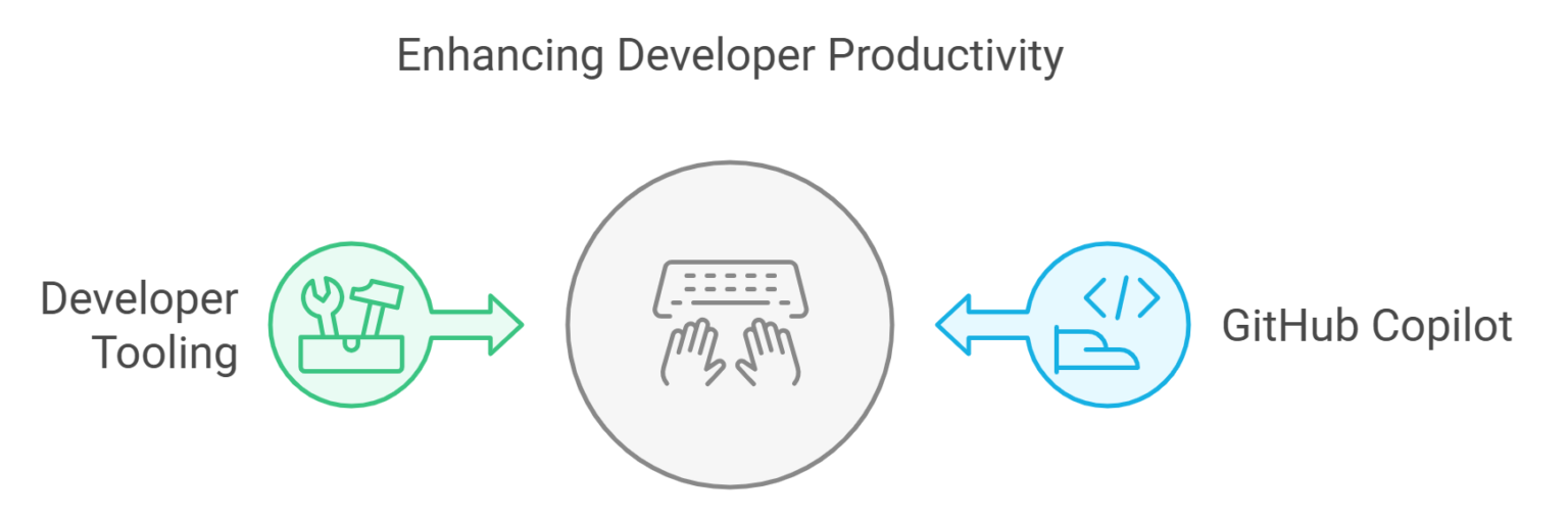 .NET 8 vs .NET 9: Evolution of the Modern .NET Stack - Ansi ByteCode LLP