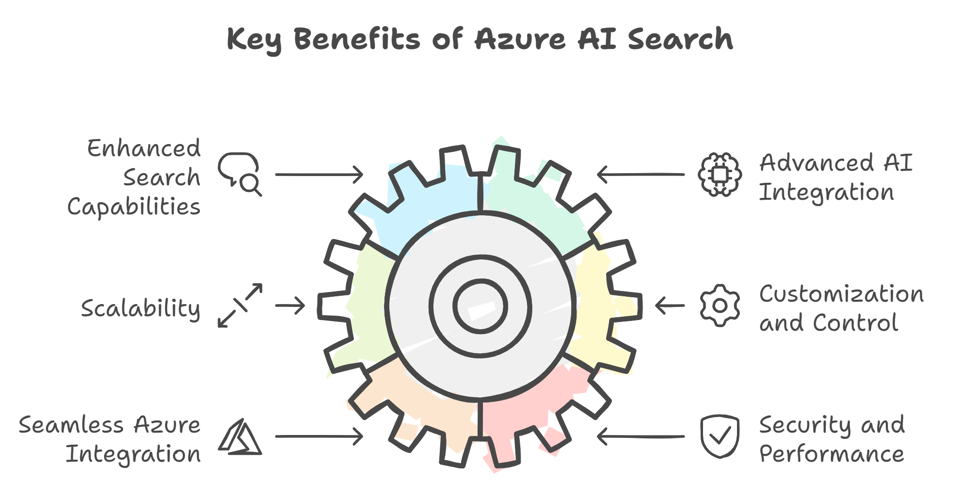 Enhance Search with Azure AI Search - Ansi ByteCode LLP