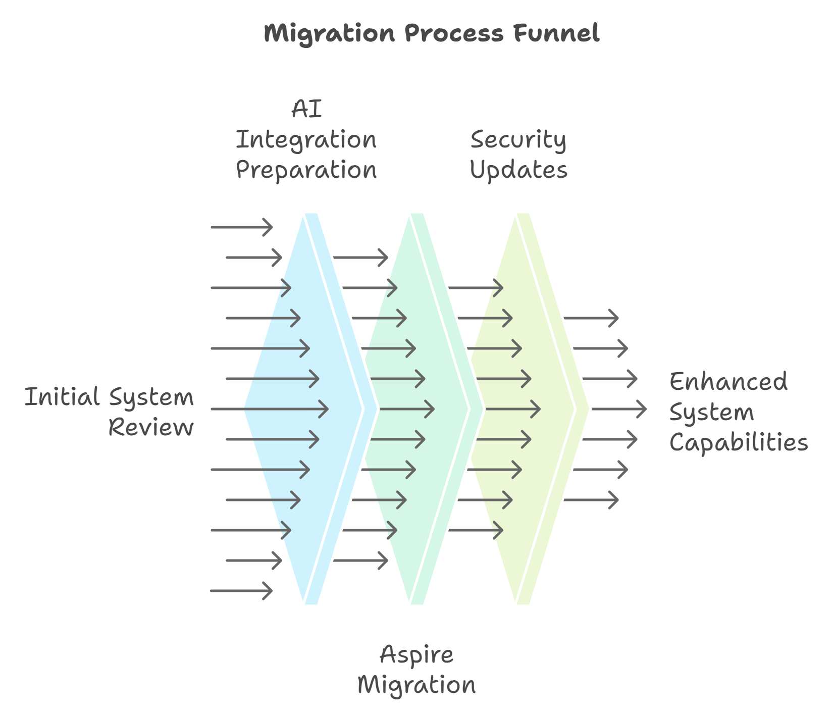 .NET 8 vs .NET 9: Evolution of the Modern .NET Stack - Ansi ByteCode LLP