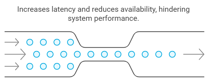 Consistency Levels in CosmosDB - Ansi ByteCode LLP